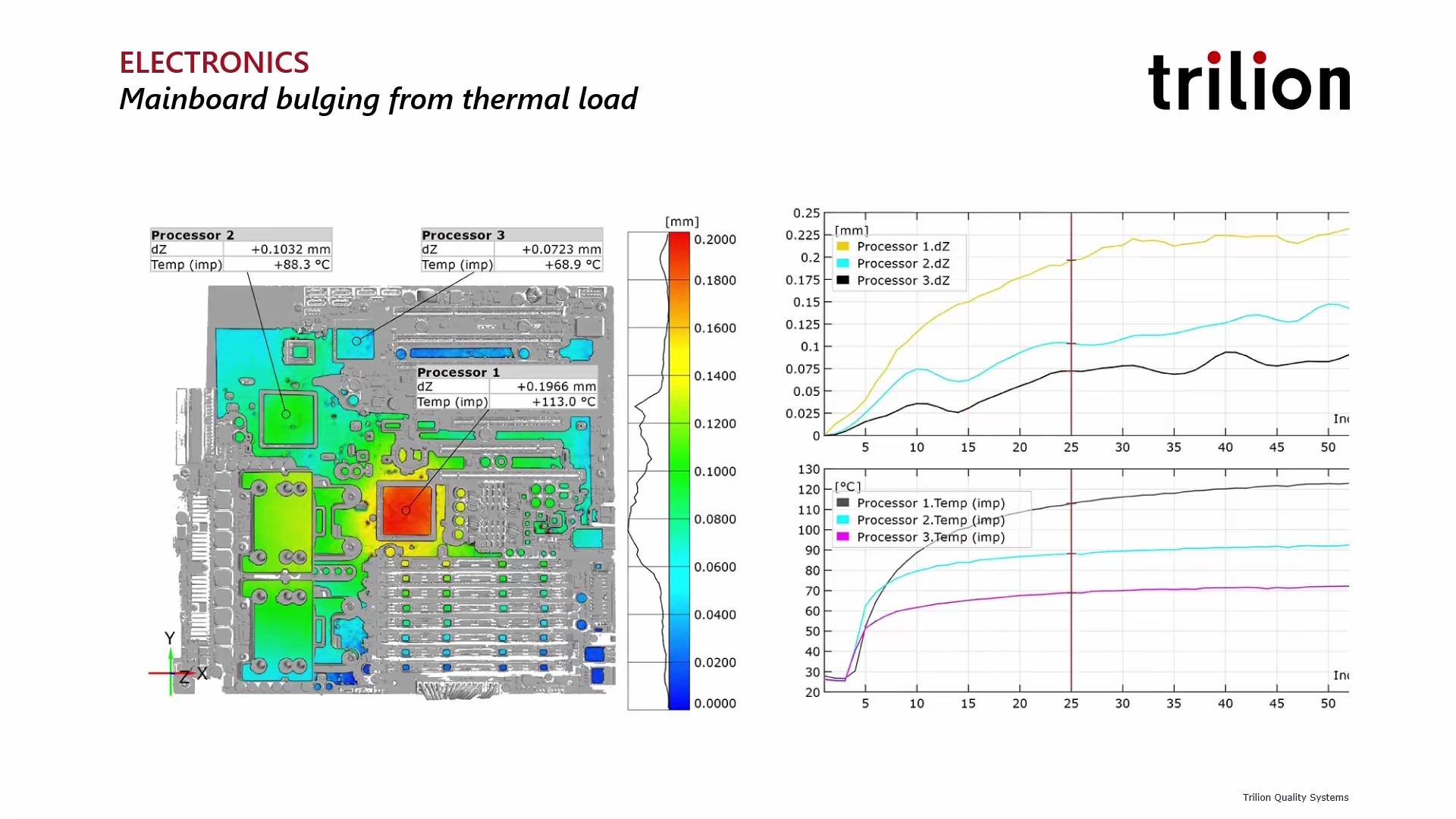 Thermography/Thermal Expansion Material Testing Services