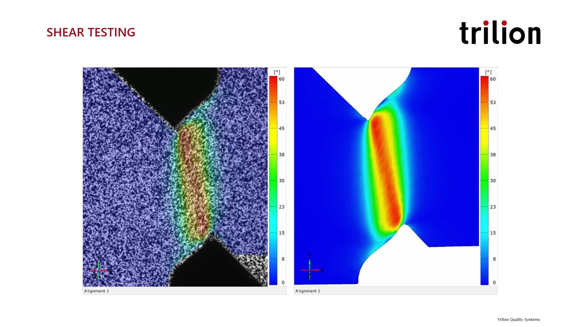 Shear Testing Engineering Services