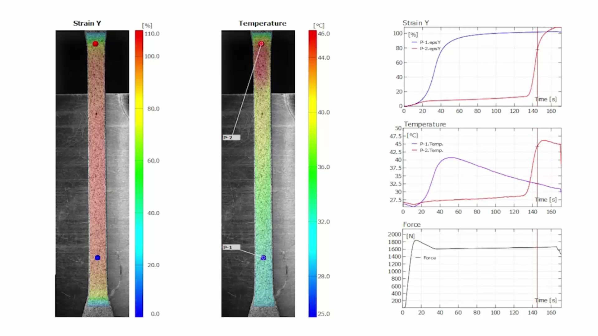 Thermography/Thermal Expansion Material Testing Services