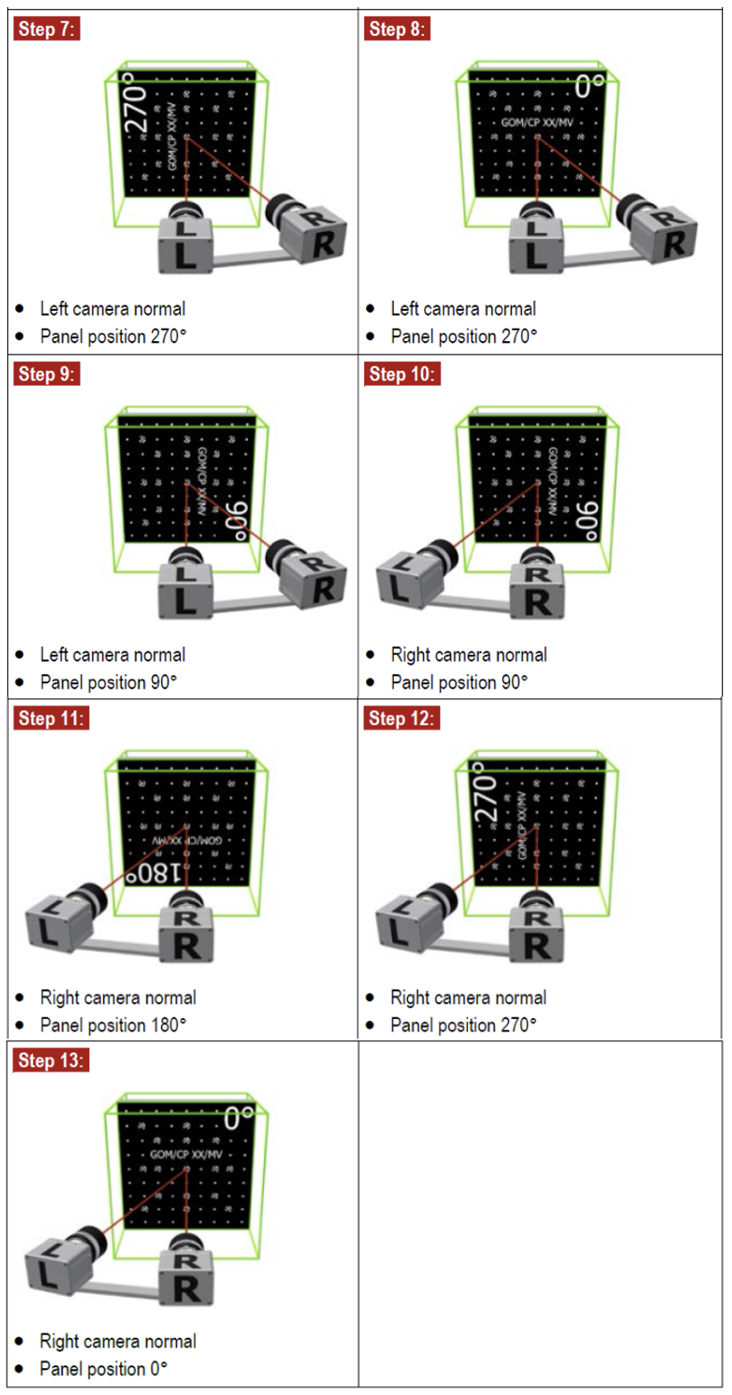 How to Calibrate an ARAMIS DIC Systems Using a CP10, CPA10, CP20 or ...
